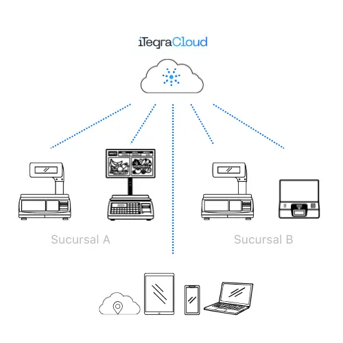 Software | KRETZ Argentina